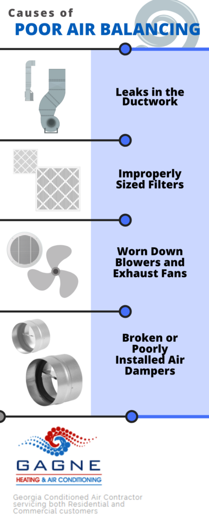 What Is Air Balancing, and Why Is It Critical for My Business? | Gagne ...