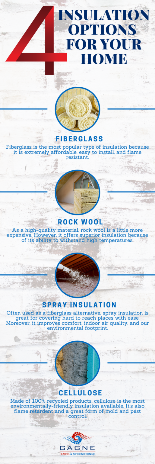 Insulation Tips to Save Energy and Increase Comfort in Your Home ...